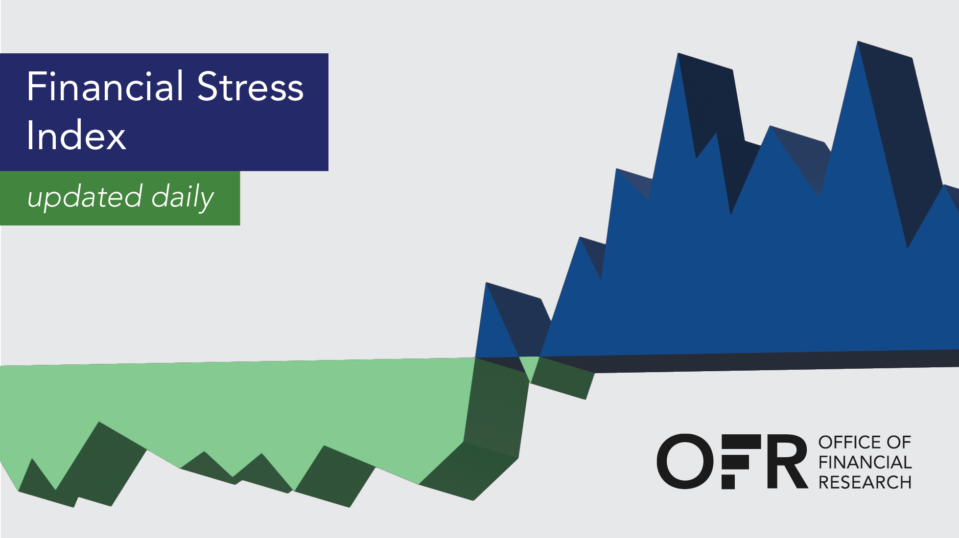 OFR Financial Stress Index | Office of Financial Research