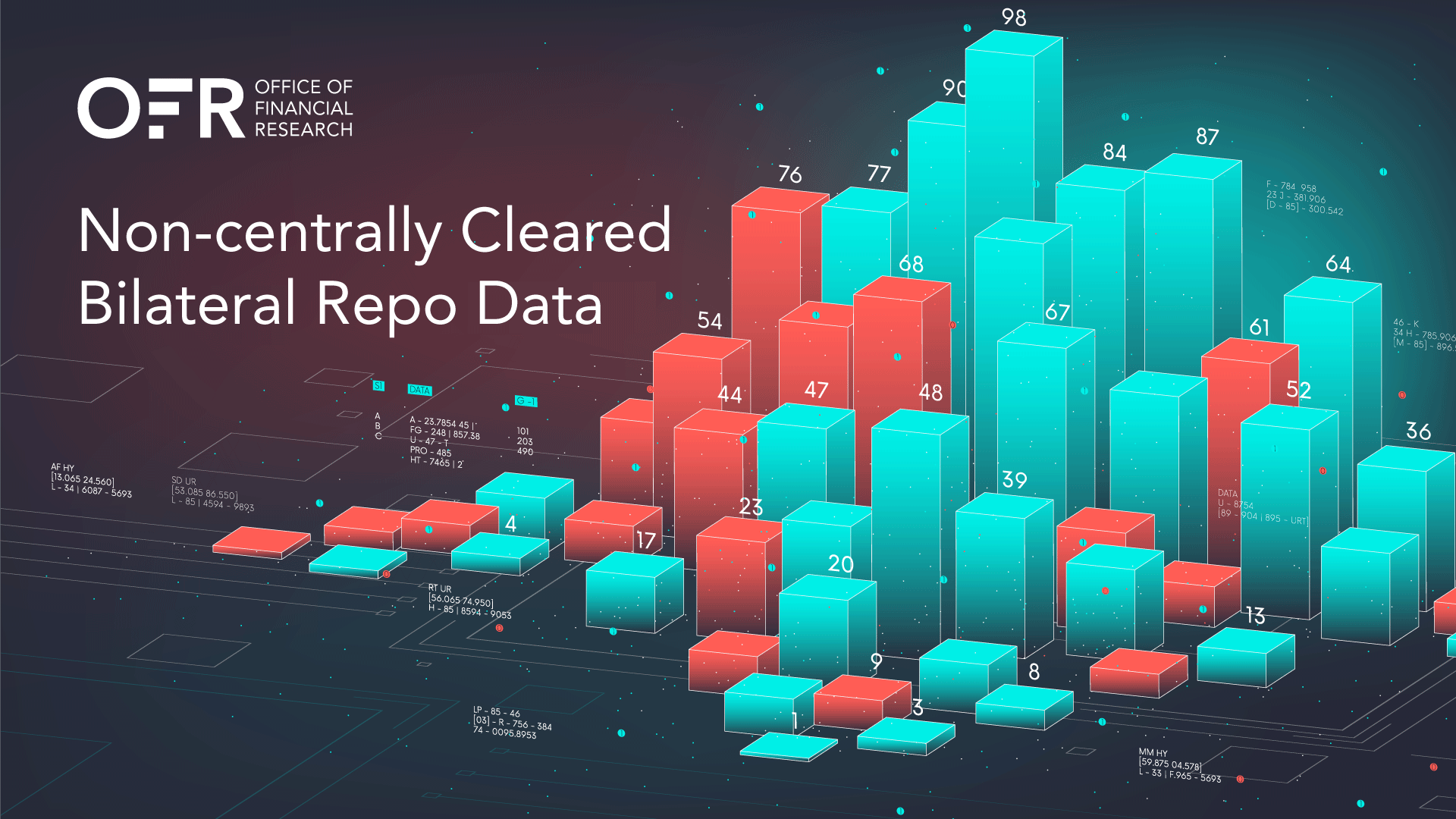 Non Centrally Cleared Bilateral Repo Data Office Of Financial Research